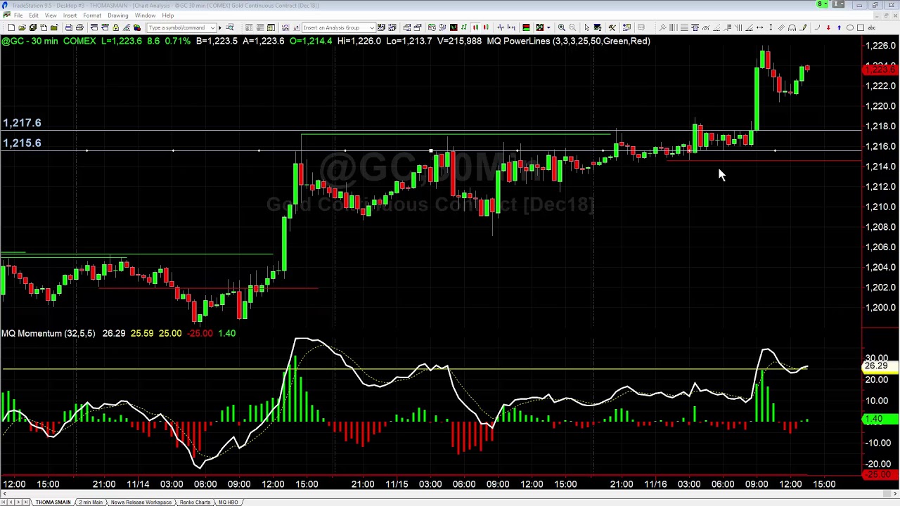 Trading Compression Breakouts for Quick Profits - Base Camp Trading