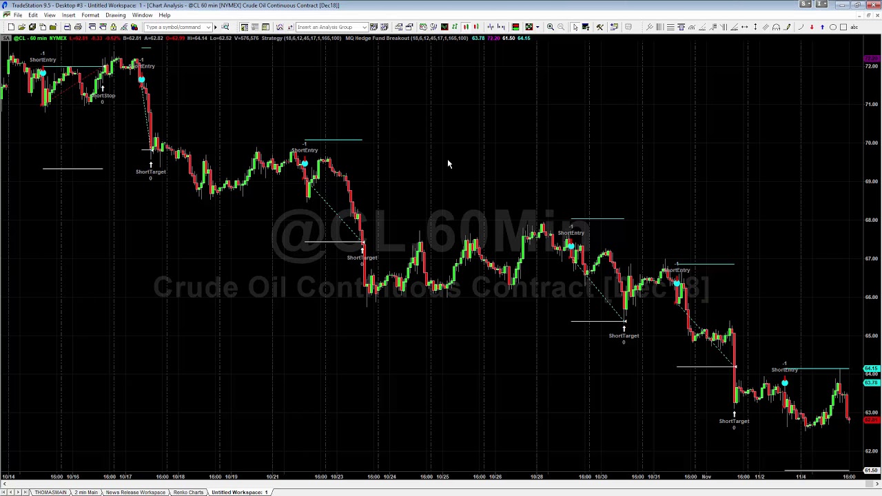 Trading CL with the MQ HBO - Base Camp Trading