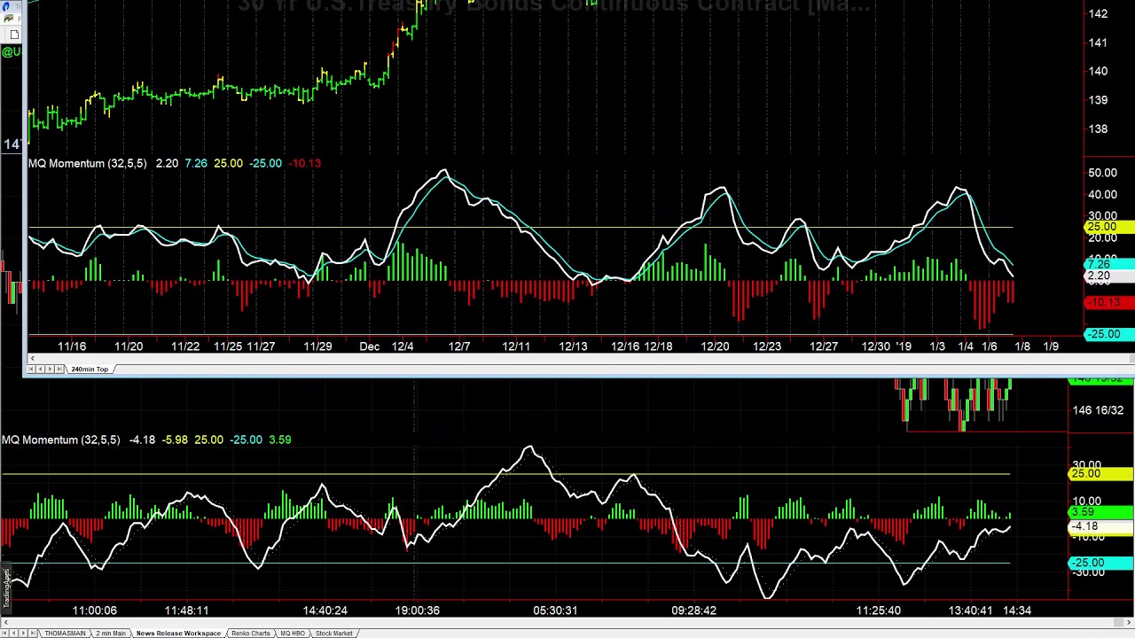 Common Intraday Bond Trade Setup - Base Camp Trading Common Intraday Bond Trade Setup - Base Camp Trading