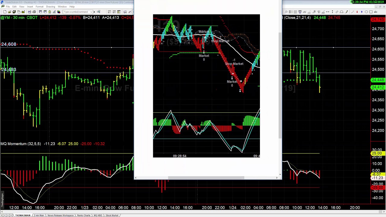 The Importance of Trading Value - Base Camp Trading