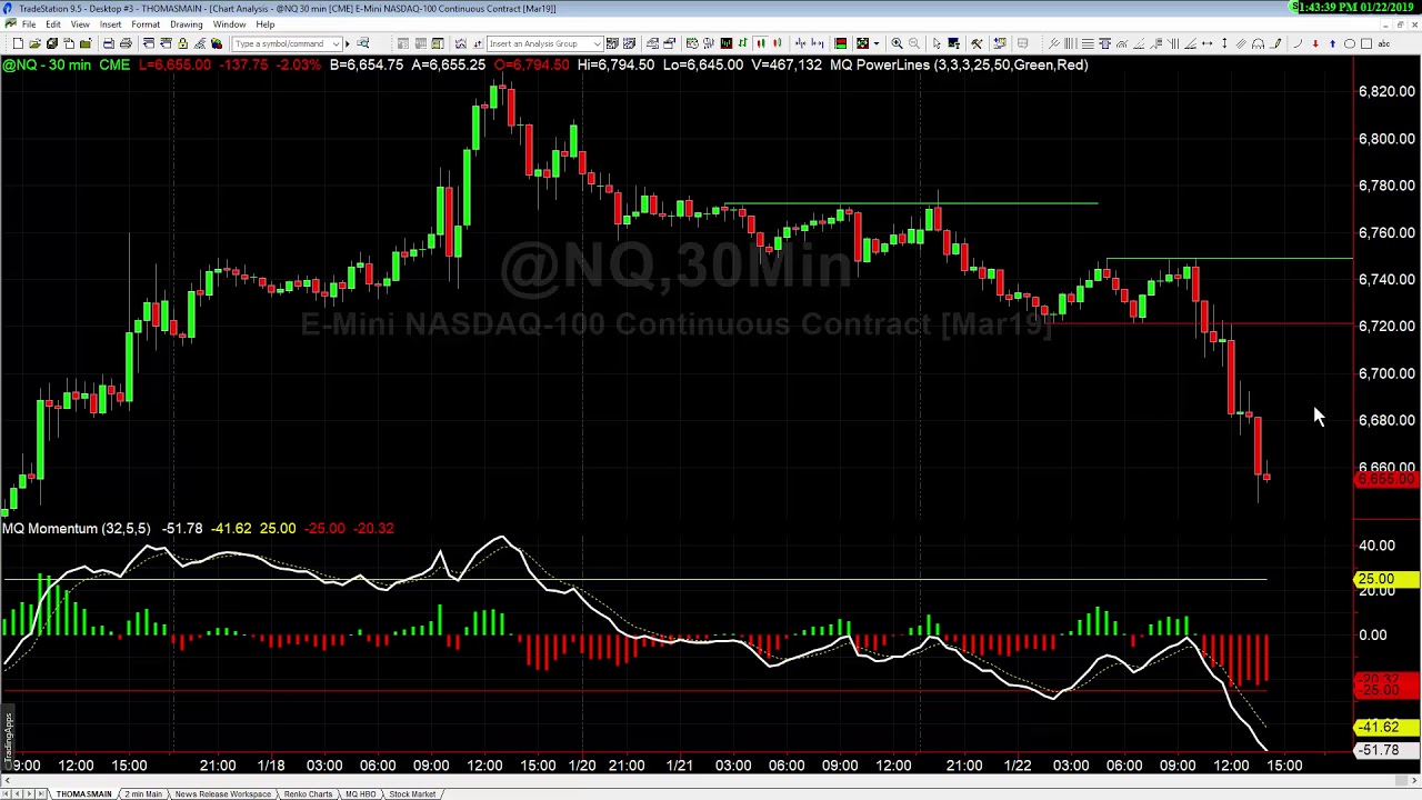 Trading Breakouts in the NQ and ES - Base Camp Trading