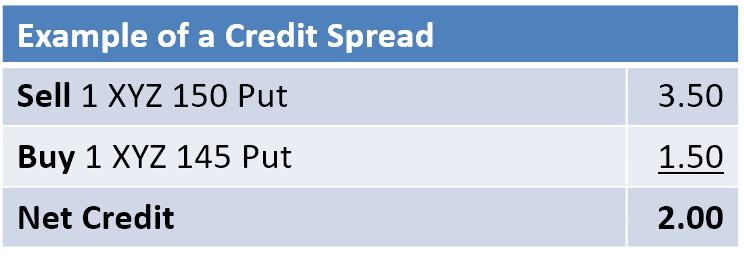What Makes Credit Spreads So Powerful - Base Camp Trading