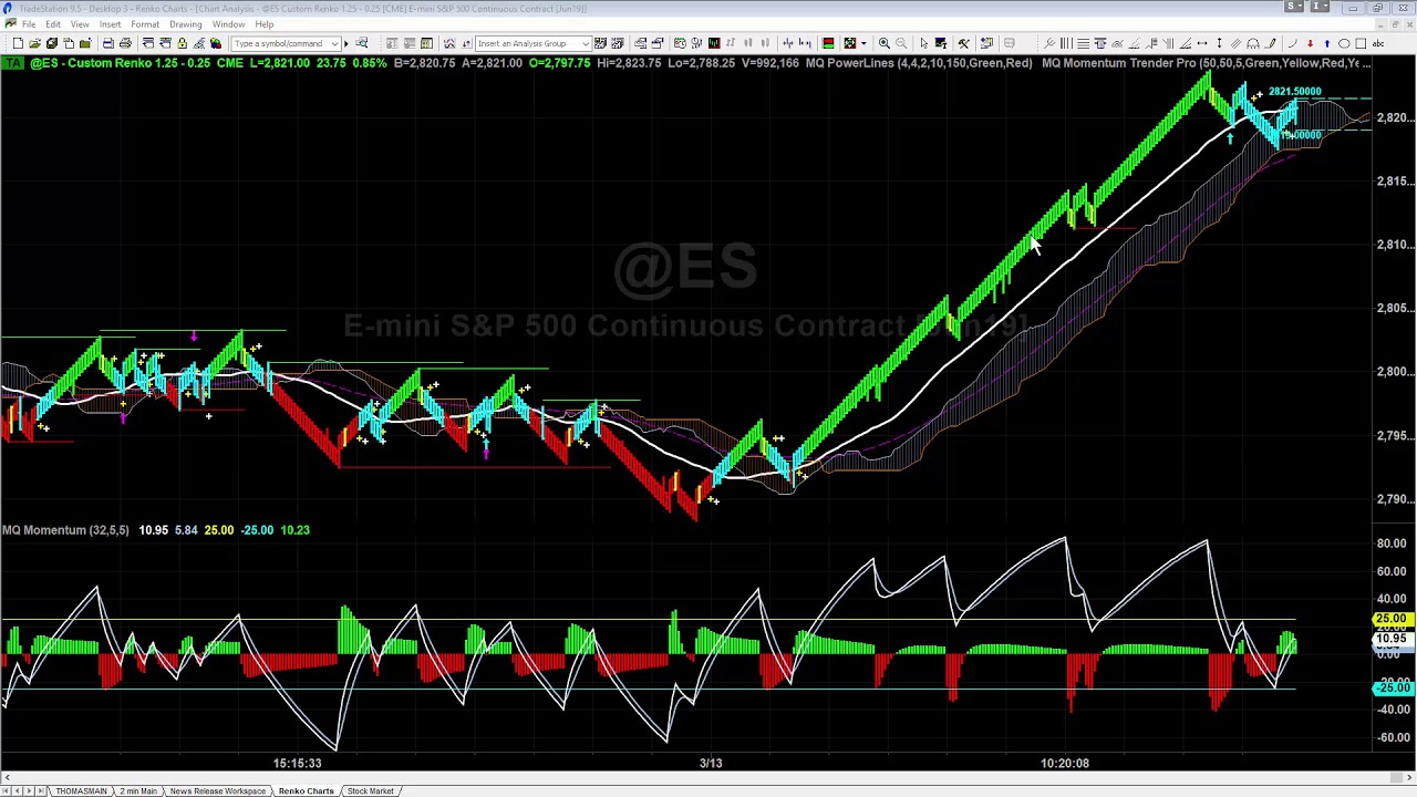 Trading Bias with Trender Pro - Base Camp Trading