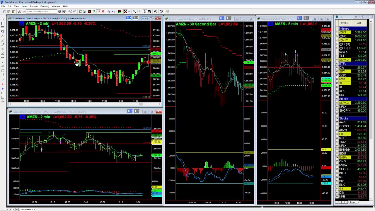 AMZN Impulse Trade Winners - Base Camp Trading