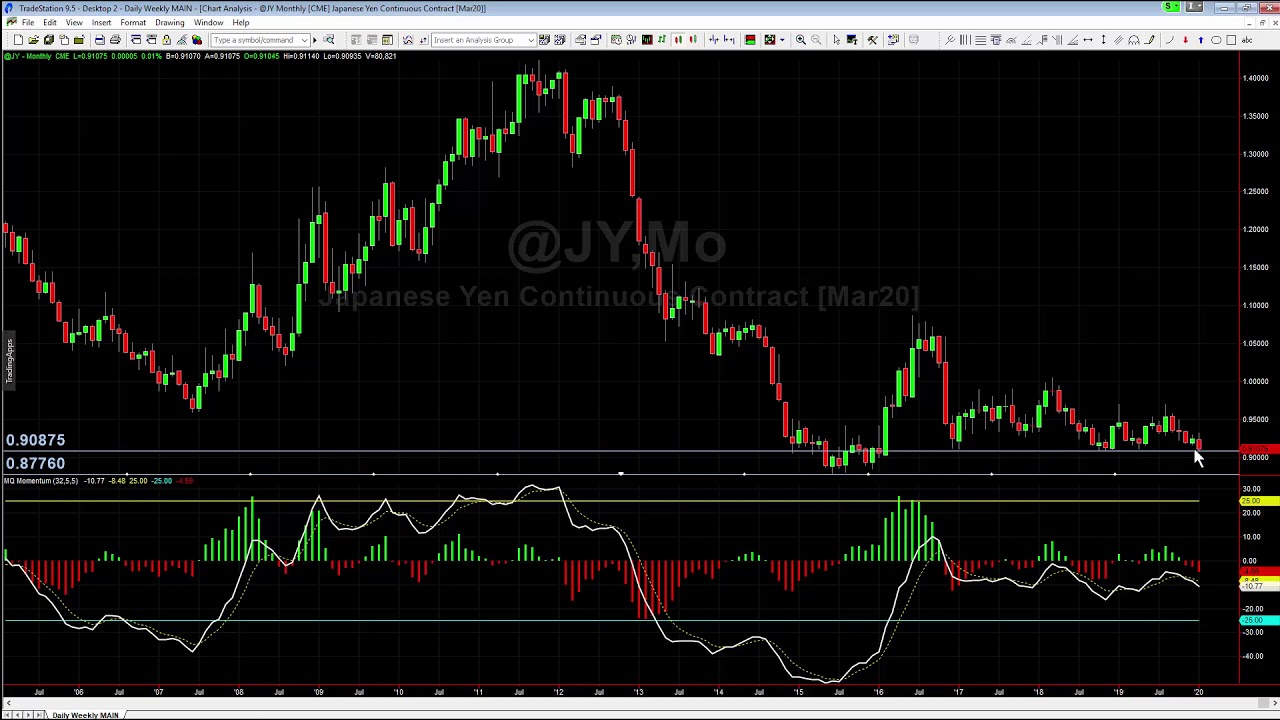 Pending Setup in the Yen - Base Camp Trading