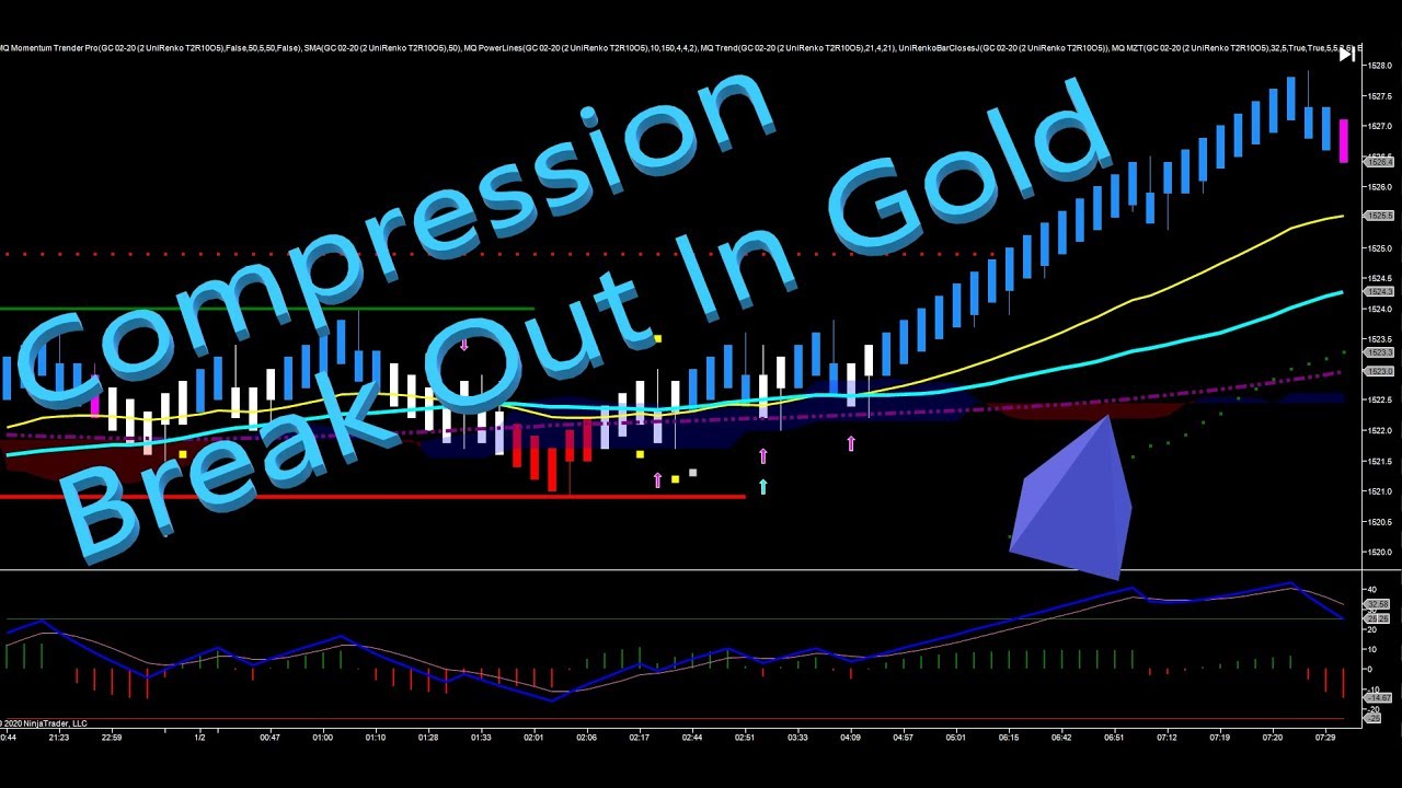 Compression in Gold Futures - Base Camp Trading