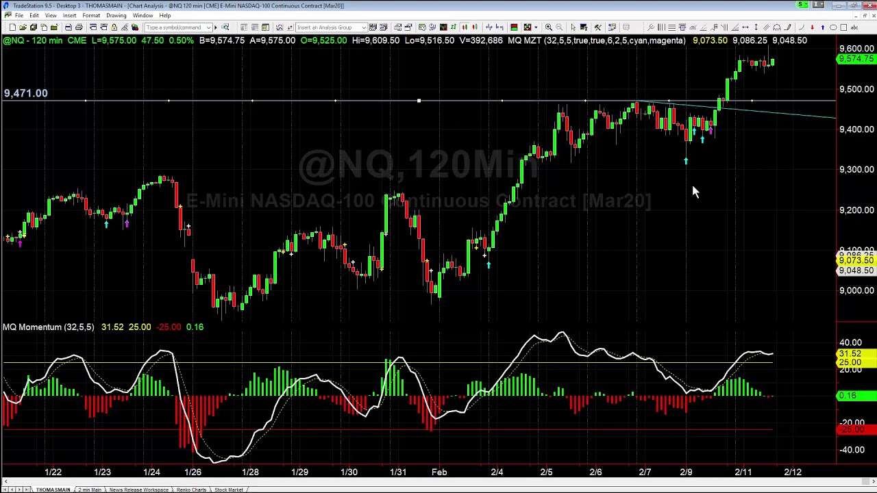 What is the Best Setup to Trade? - Base Camp Trading