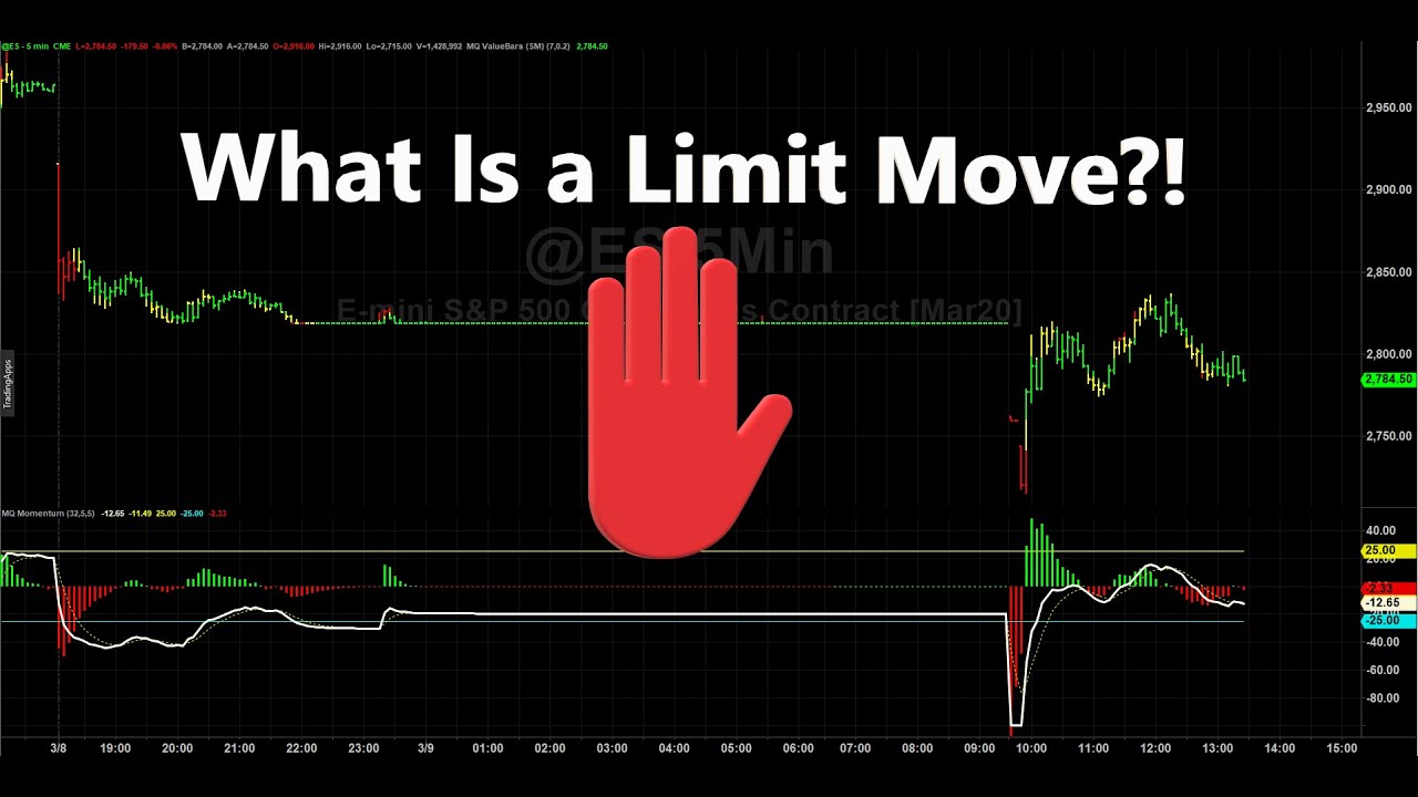 What Is A Limit Move? - Base Camp Trading