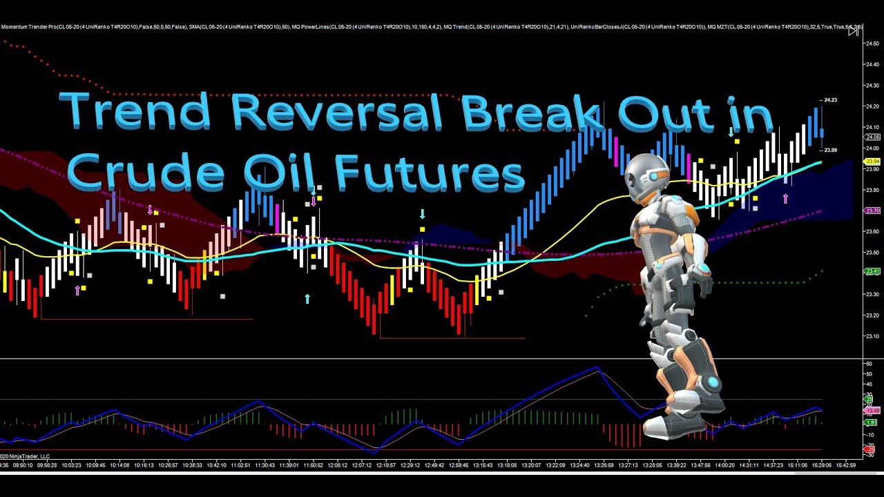 Trend Reversal Break Out in Crude Oil Futures - Base Camp Trading Trend Reversal Break Out in Crude Oil Futures - Base Camp Trading
