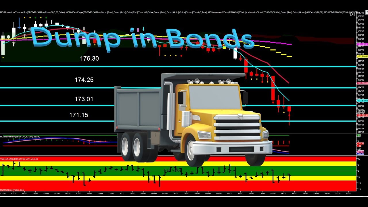 Dump in Bonds - Base Camp Trading