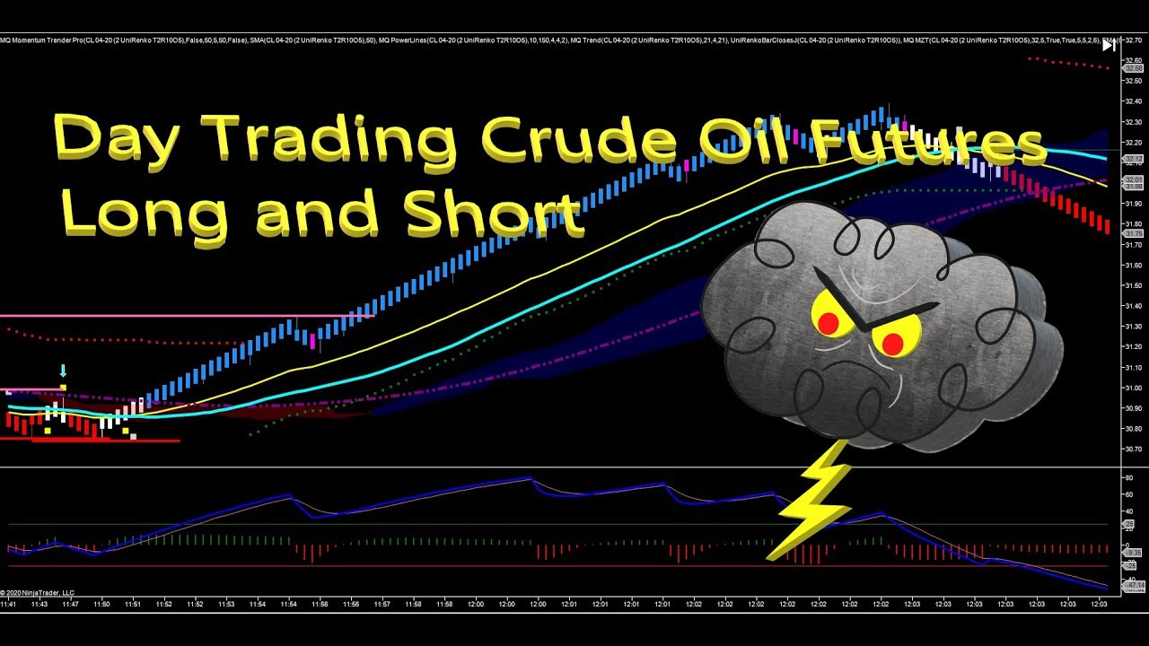 Day Trading Crude Oil Futures Long and Short - Base Camp Trading