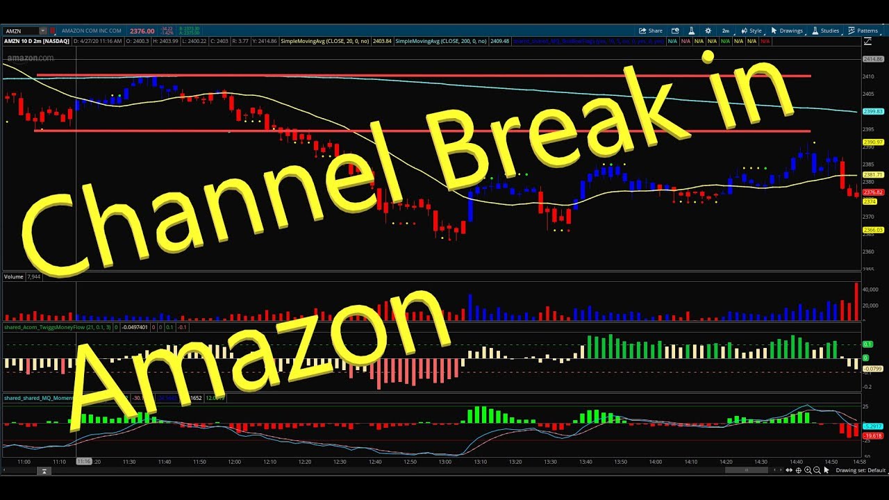 Channel Break in Amazon - Base Camp Trading