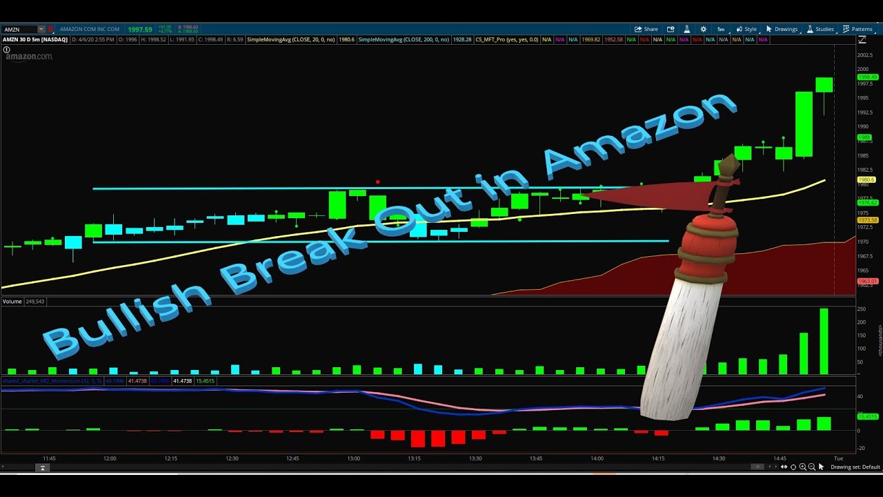 Bullish Break Out in Amazon - Base Camp Trading