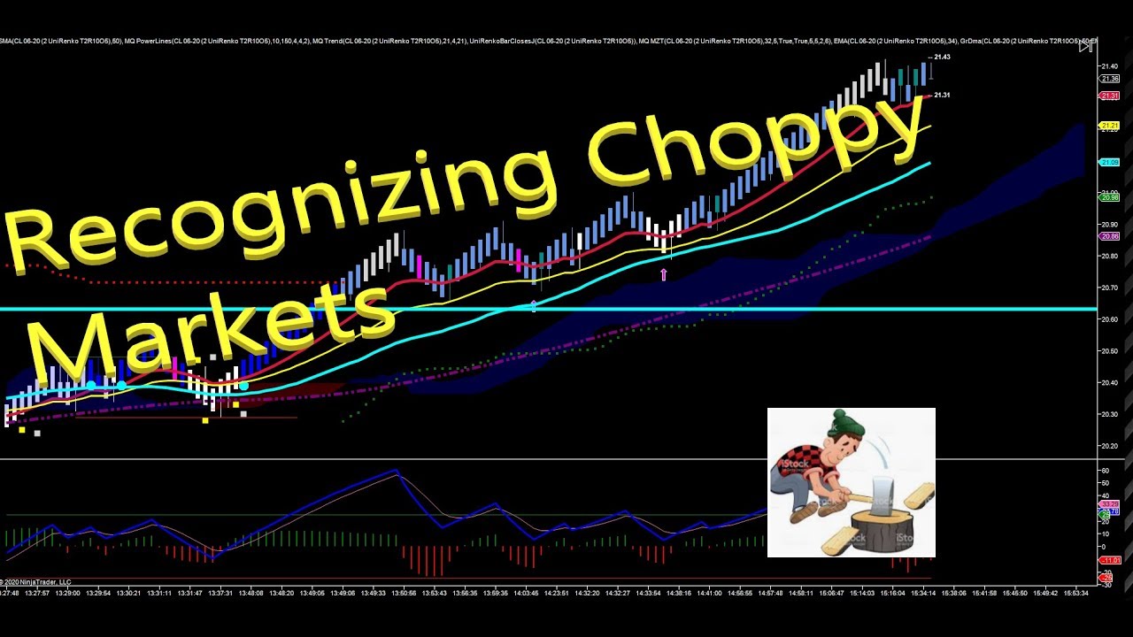 Recognizing Choppy Markets - Base Camp Trading