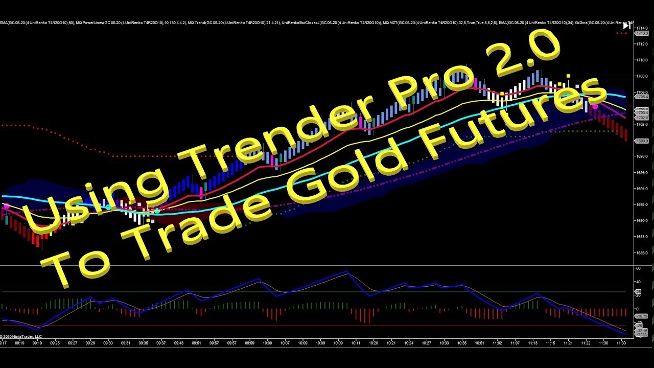Using Trender Pro 2 0 to Trade Gold Futures - Base Camp Trading