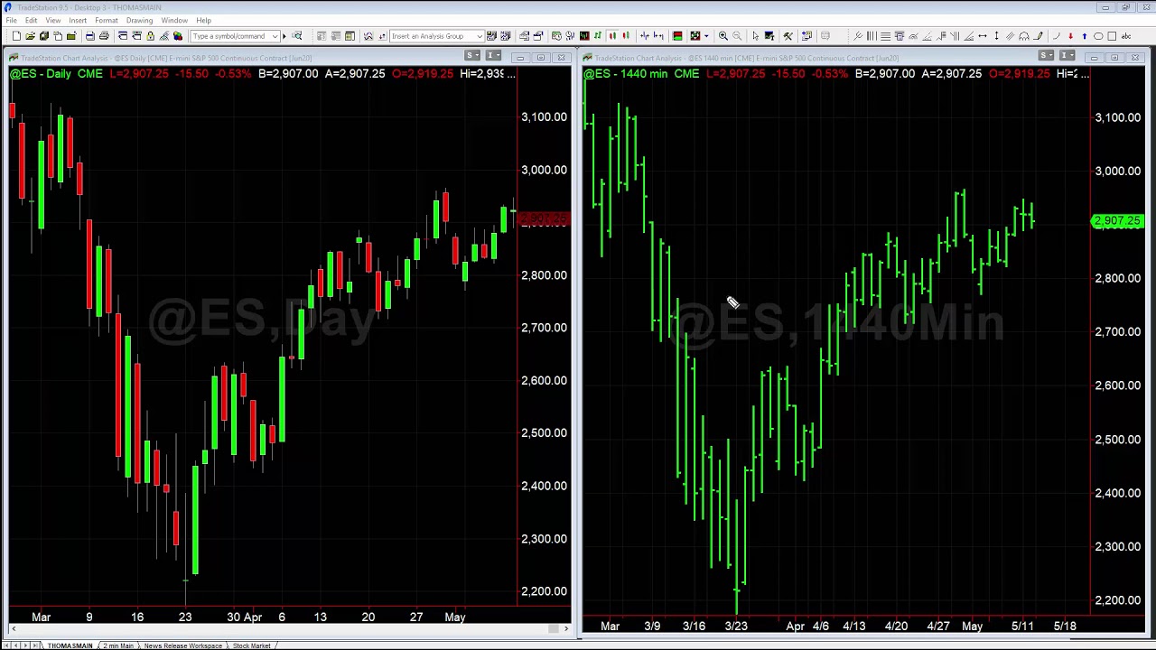 Intro to Trading: Candlestick and OHLC Charts - Base Camp Trading