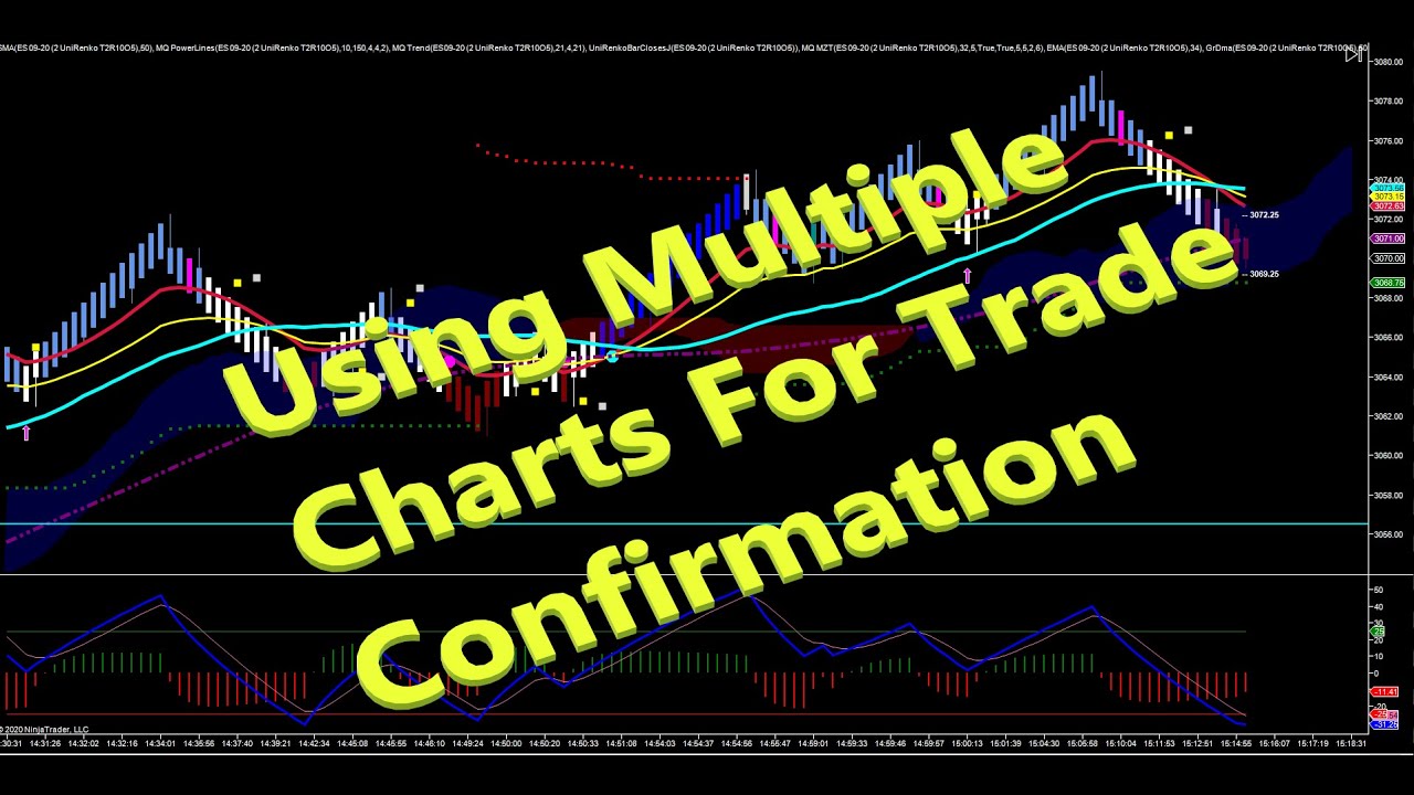 Using Multiple Charts For Trade Confirmation - Base Camp Trading