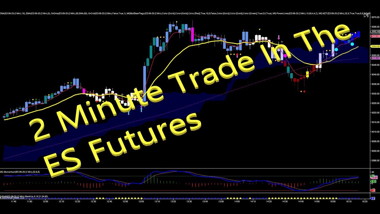 2 Minute Trade In The ES Futures - Base Camp Trading