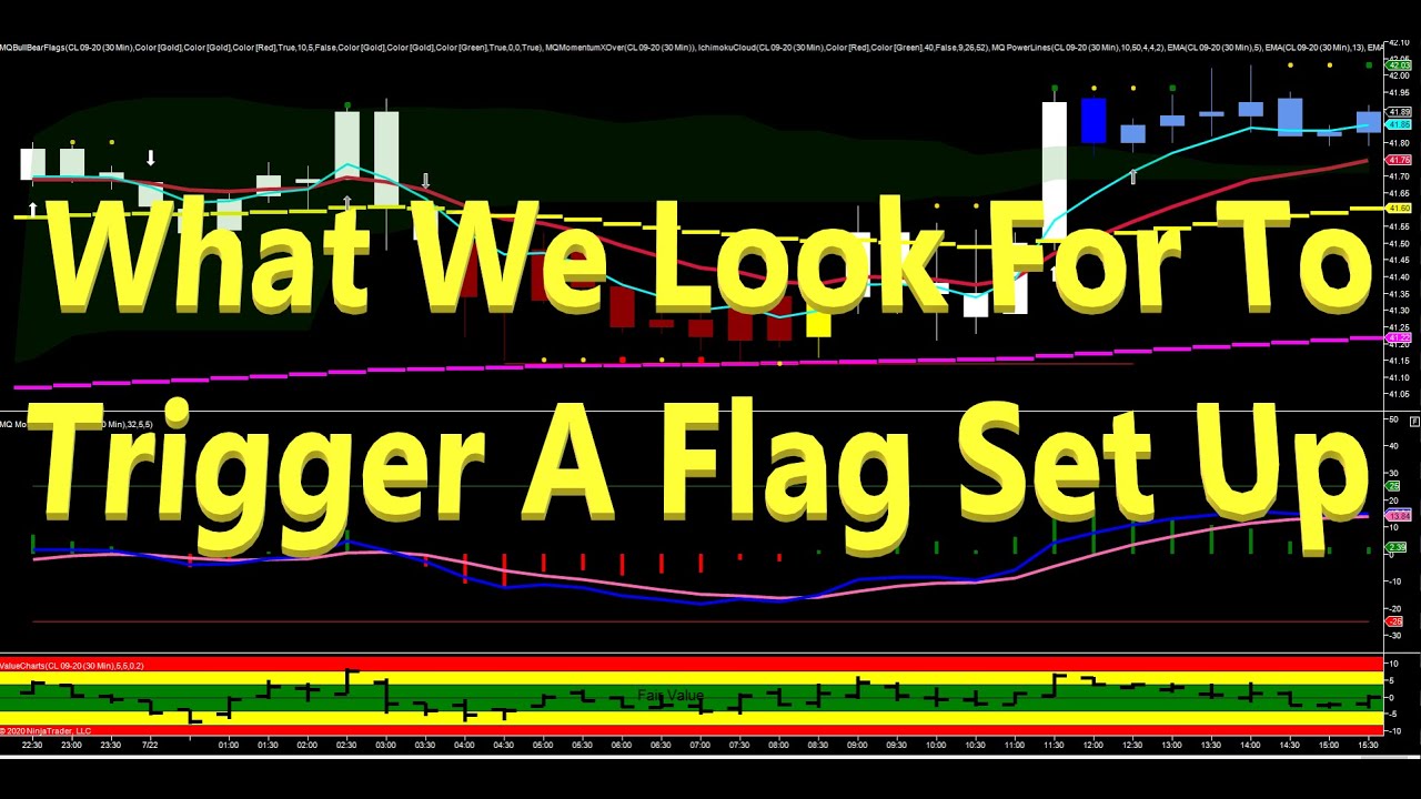 What We Look For To Trigger A Flag Set Up - Base Camp Trading