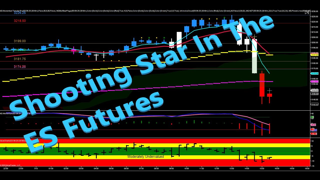 Shooting Star In The ES Futures - Base Camp Trading