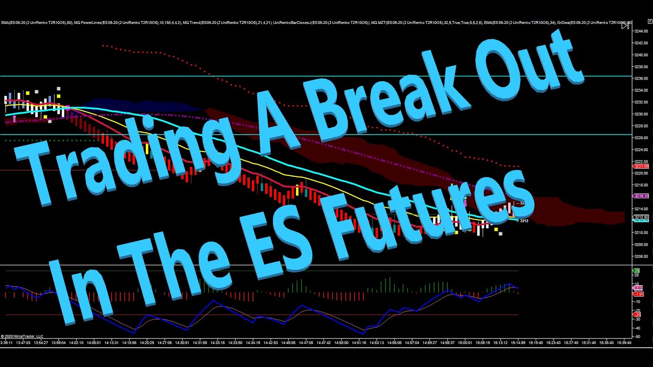 Trading A Break Out In The ES Futures - Base Camp Trading
