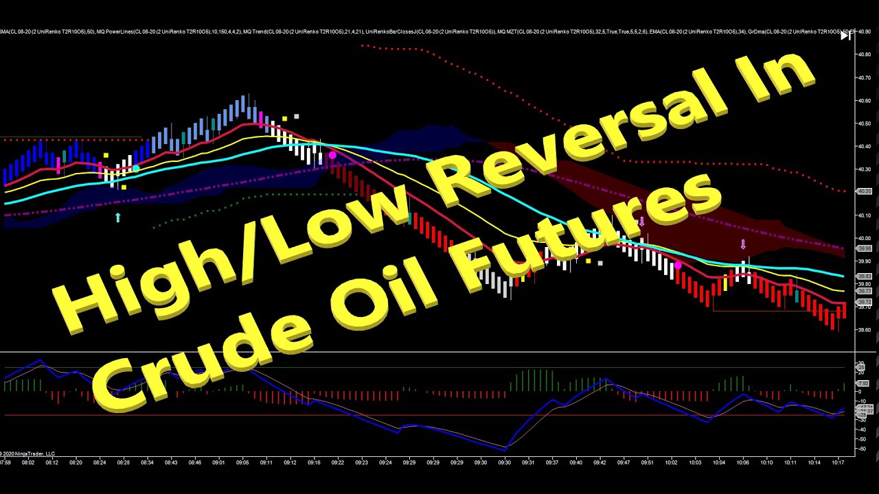 High/Low Reversal In Crude Oil Futures - Base Camp Trading High/Low Reversal In Crude Oil Futures - Base Camp Trading