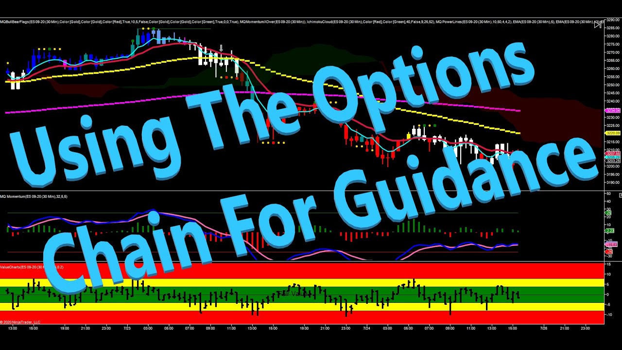 Using The Options Chain For Guidance Base Camp Trading