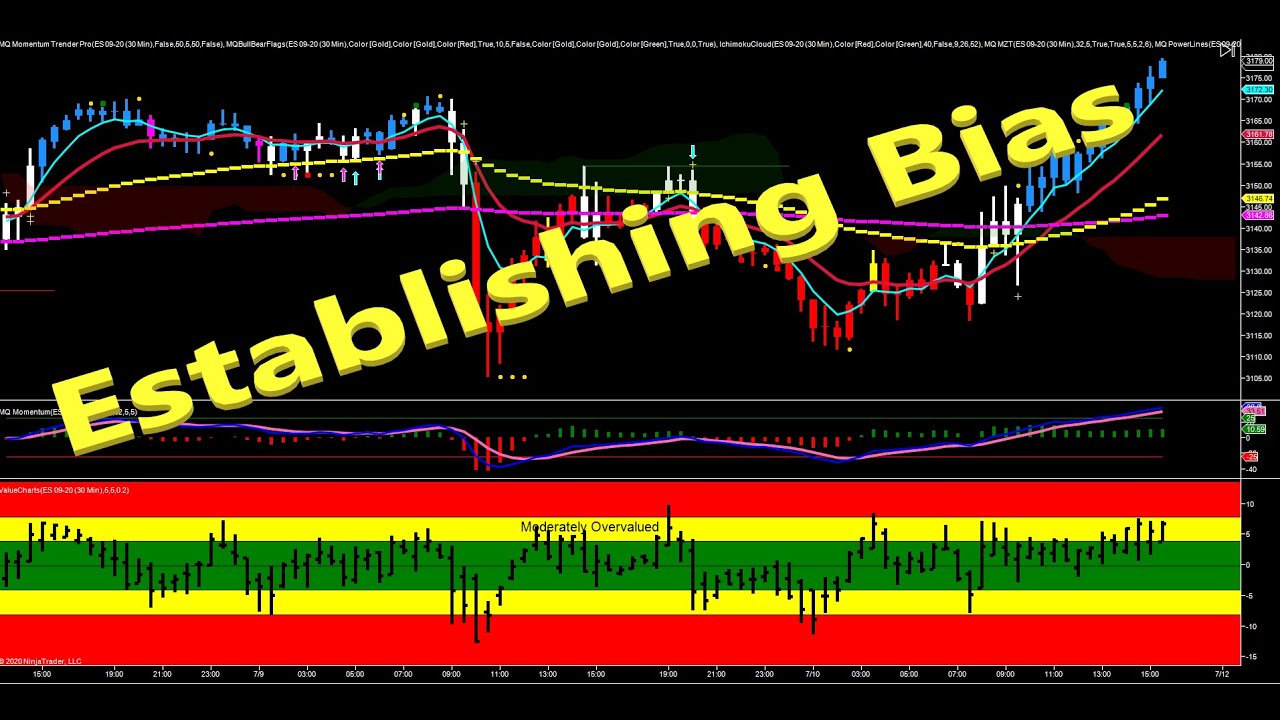 Establishing Bias - Base Camp Trading
