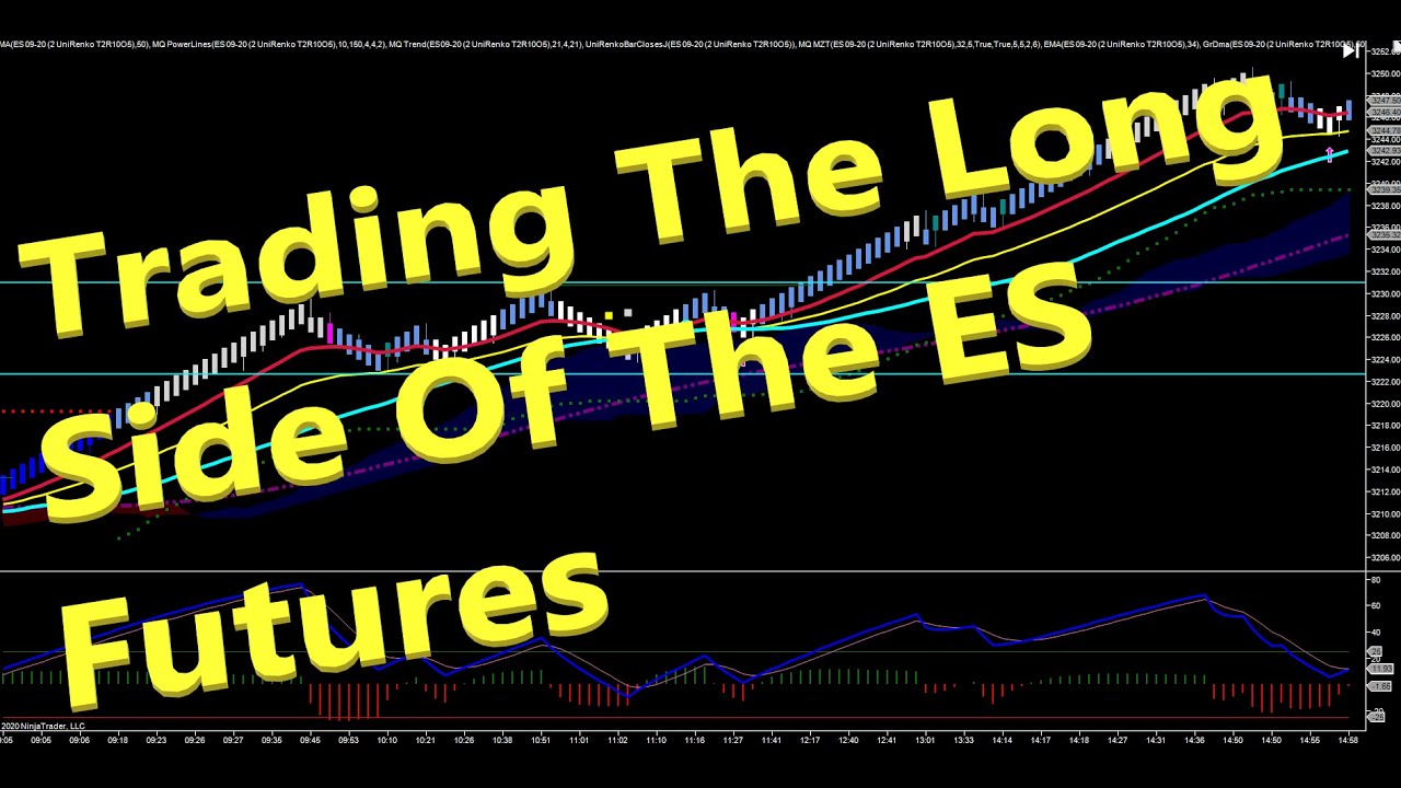 Trading The Long Side Of The ES Futures - Base Camp Trading