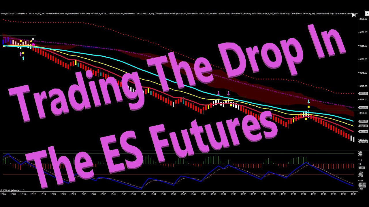 Trading The Drop In The ES Futures - Base Camp Trading