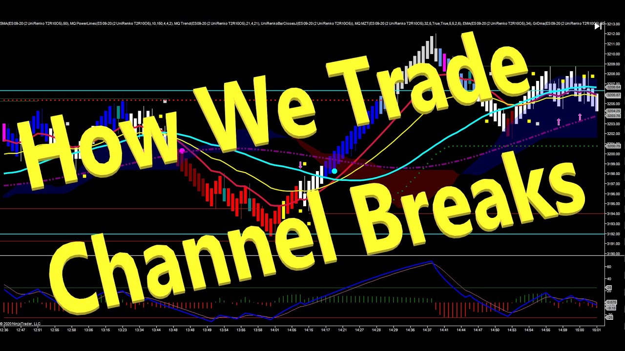 How We Trade Channel Breaks - Base Camp Trading