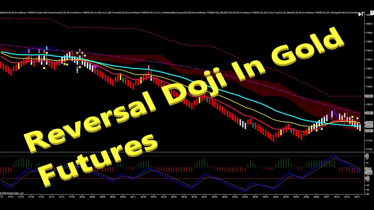Reversal Doji In Gold Futures - Base Camp Trading