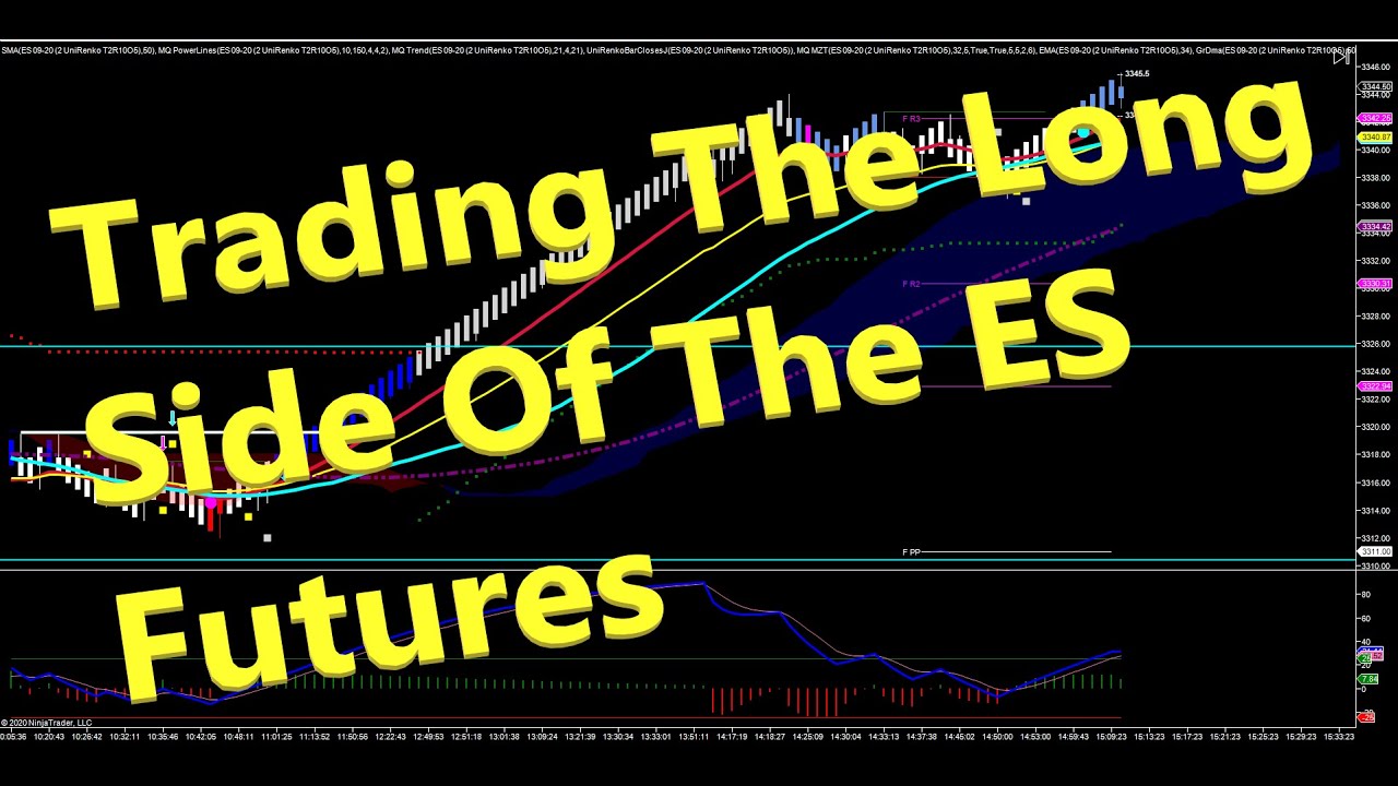 Trading The Long Side Of The ES Futures - Base Camp Trading