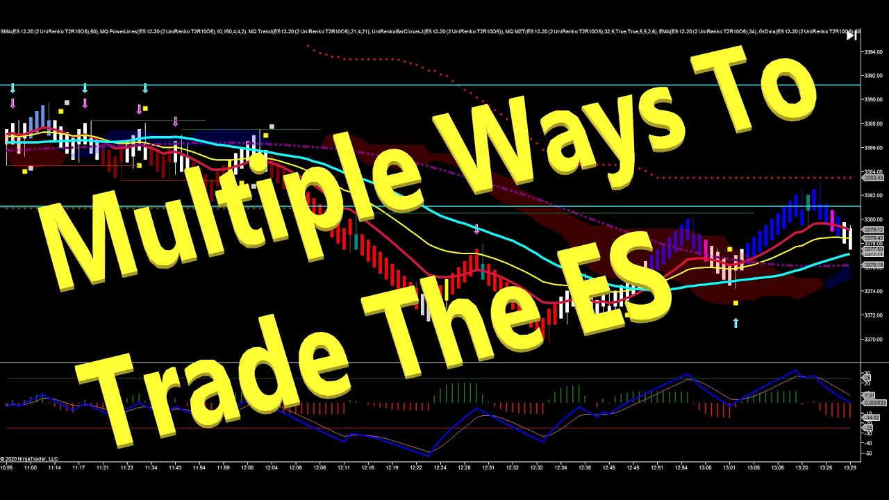 Multiple Ways To Trade The ES - Base Camp Trading