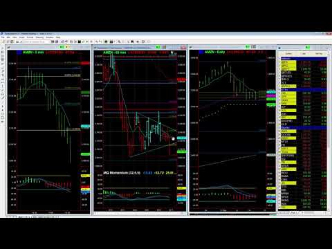 Bearish AMZN Pennant Breakout - Base Camp Trading