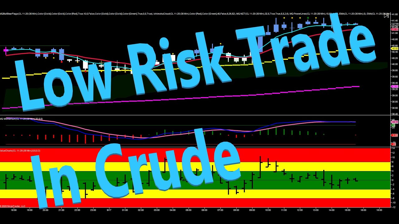 Low Risk Trade In Crude - Base Camp Trading