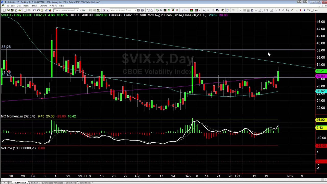 Why We Have Been Buying the VIX - Base Camp Trading