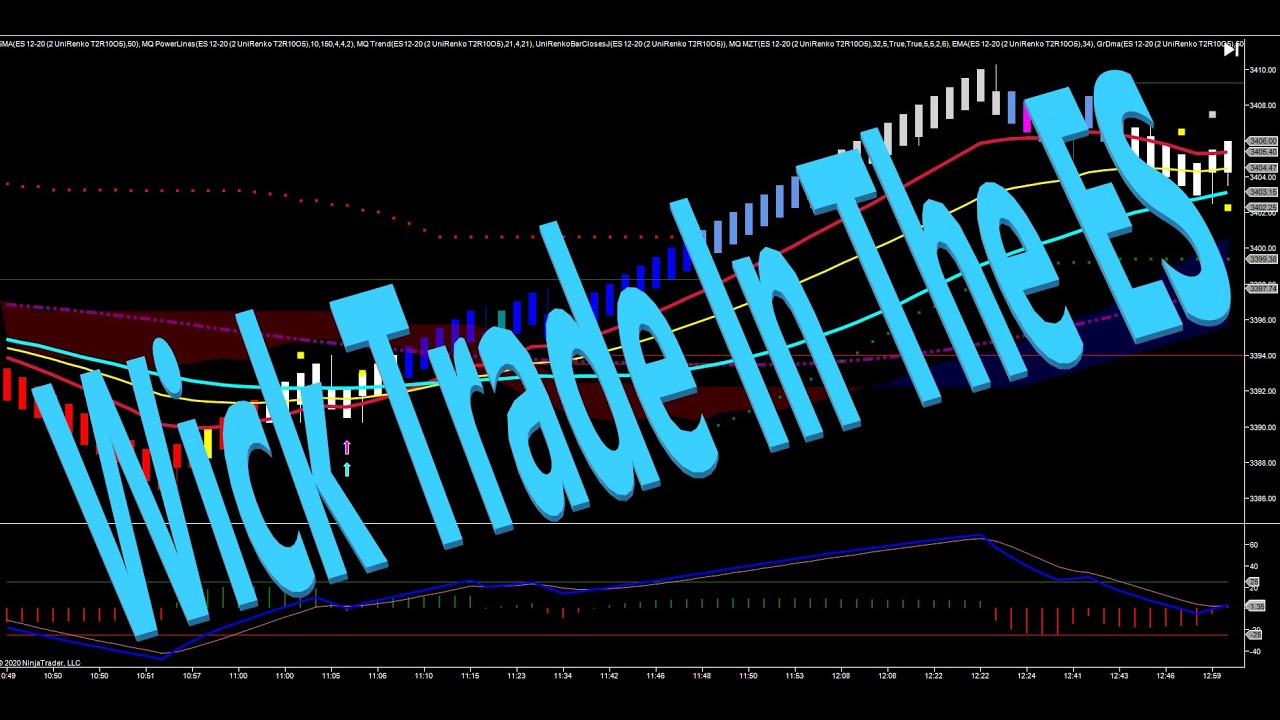 Wick Trade In The ES - Base Camp Trading
