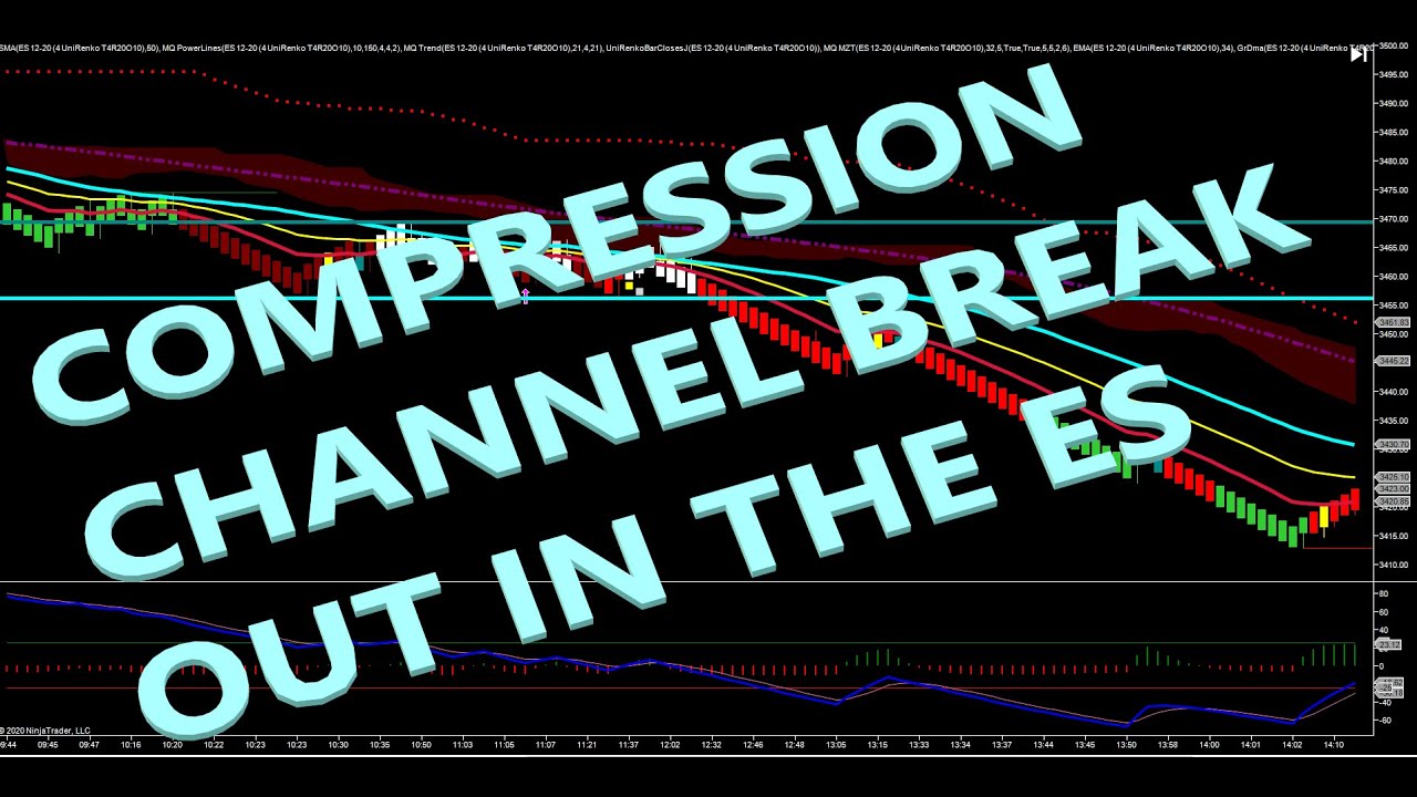 Compression Channel Break Out In The ES - Base Camp Trading