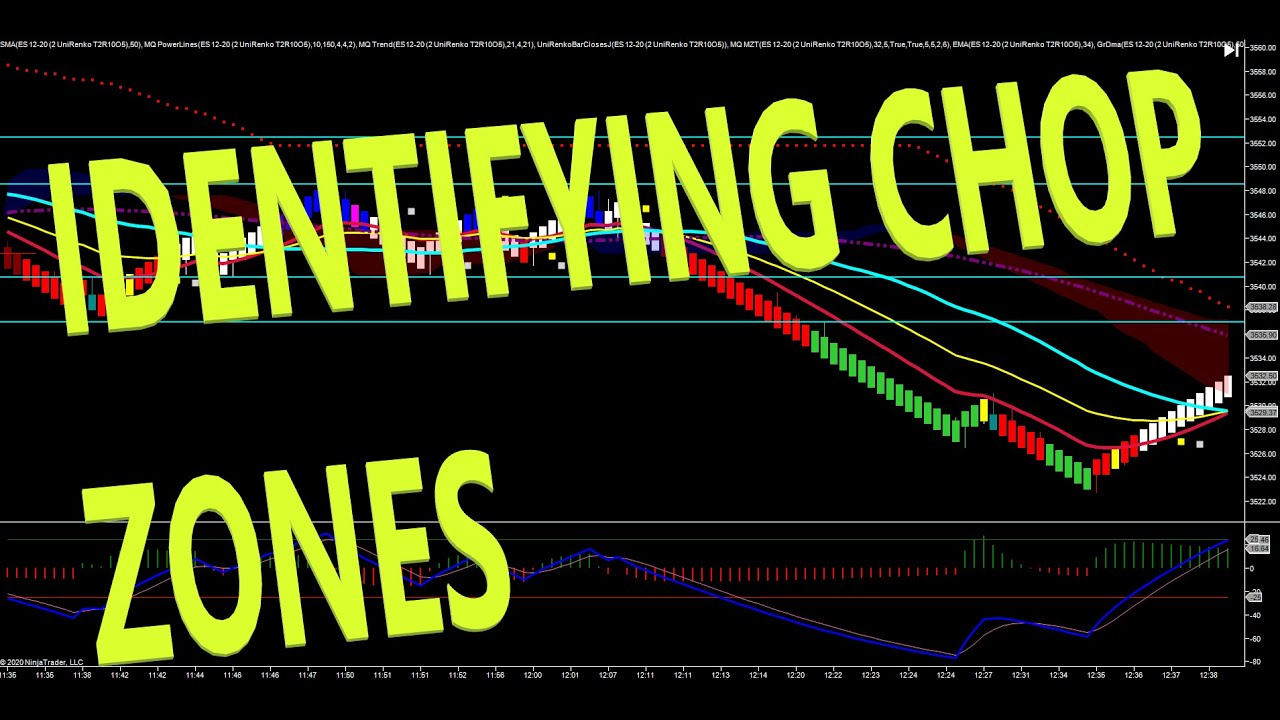 Identifying Chop Zones - Base Camp Trading