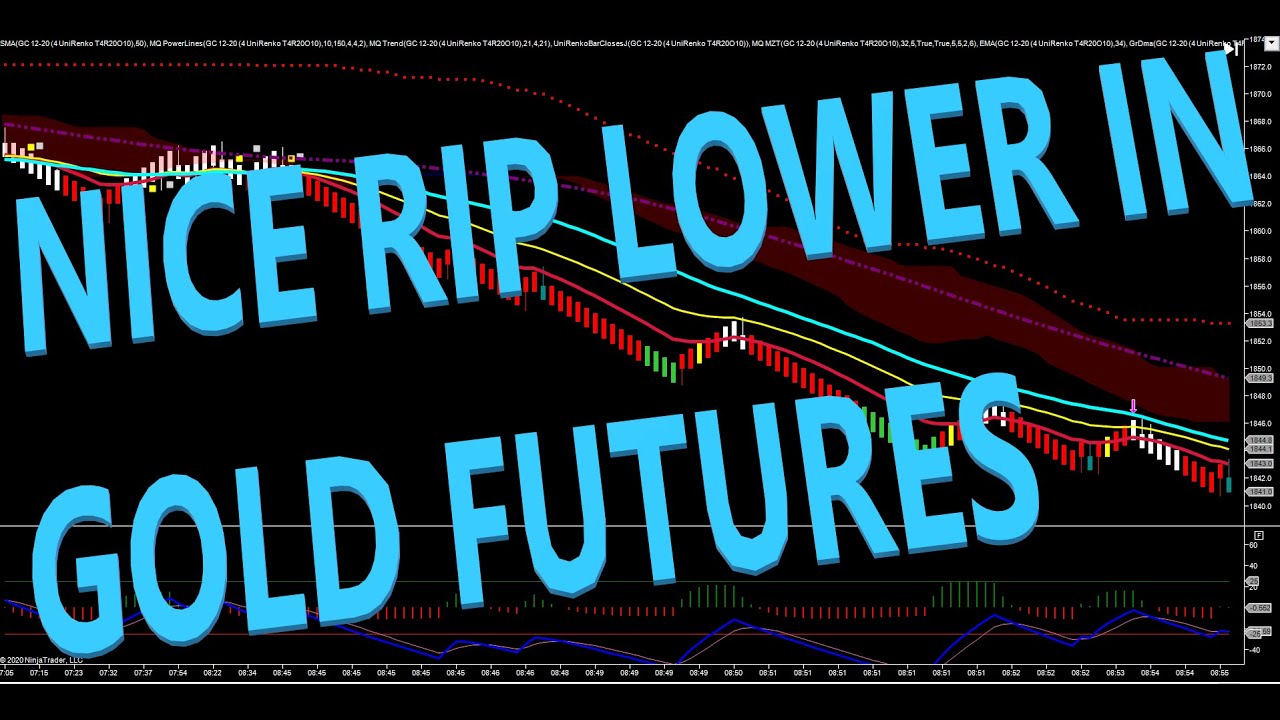 Nice Rip Lower In Gold Futures - Base Camp Trading