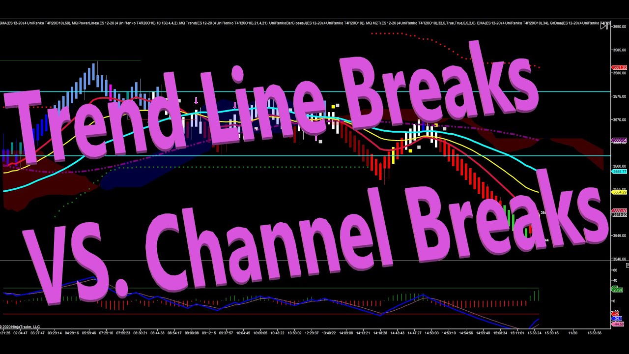 Trend Line Breaks VS. Channel Breaks. - Base Camp Trading