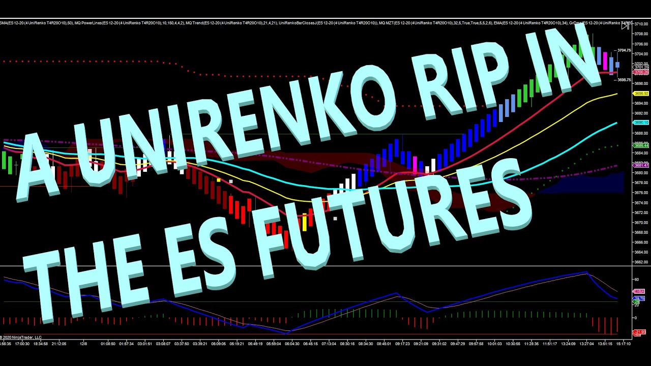 A Unirenko Rip In The ES Futures - Base Camp Trading