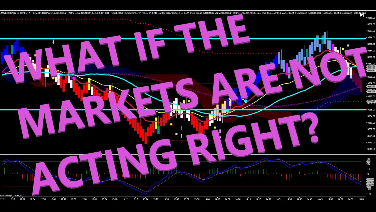 What If The Markets Are Not Acting Right? - Base Camp Trading
