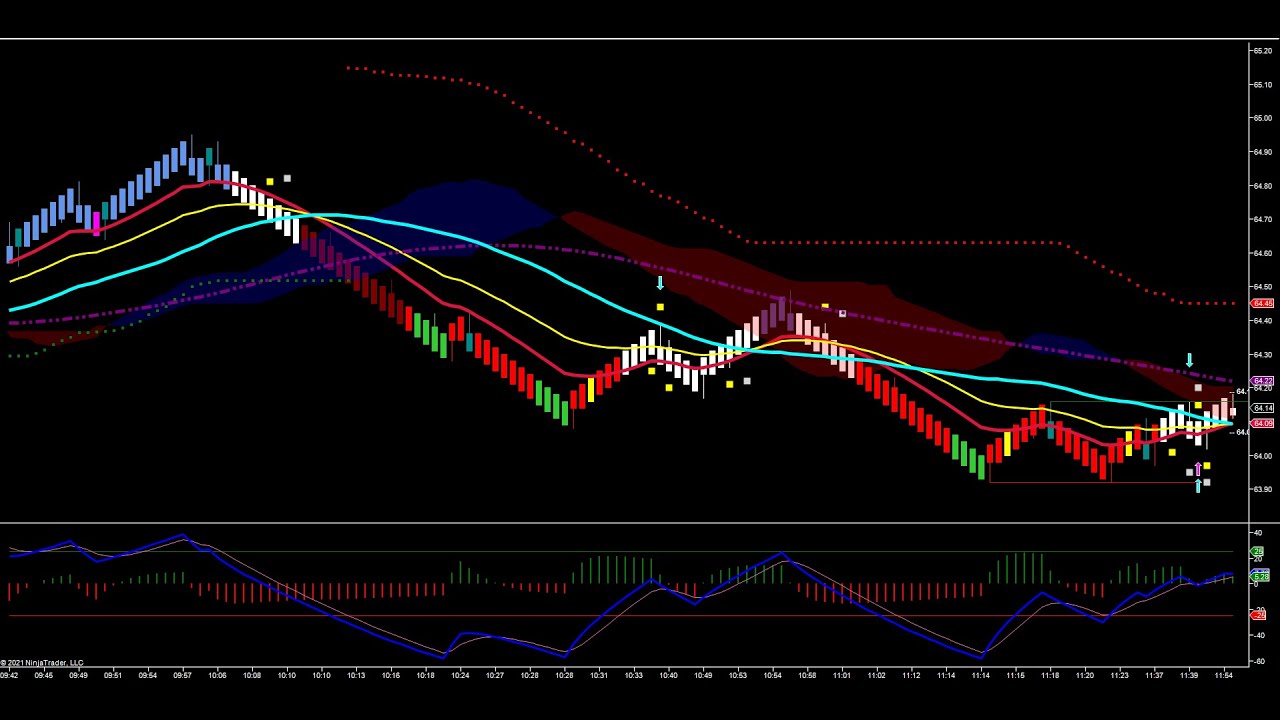 Nuances Of A Trend Reversal Break Out - Base Camp Trading