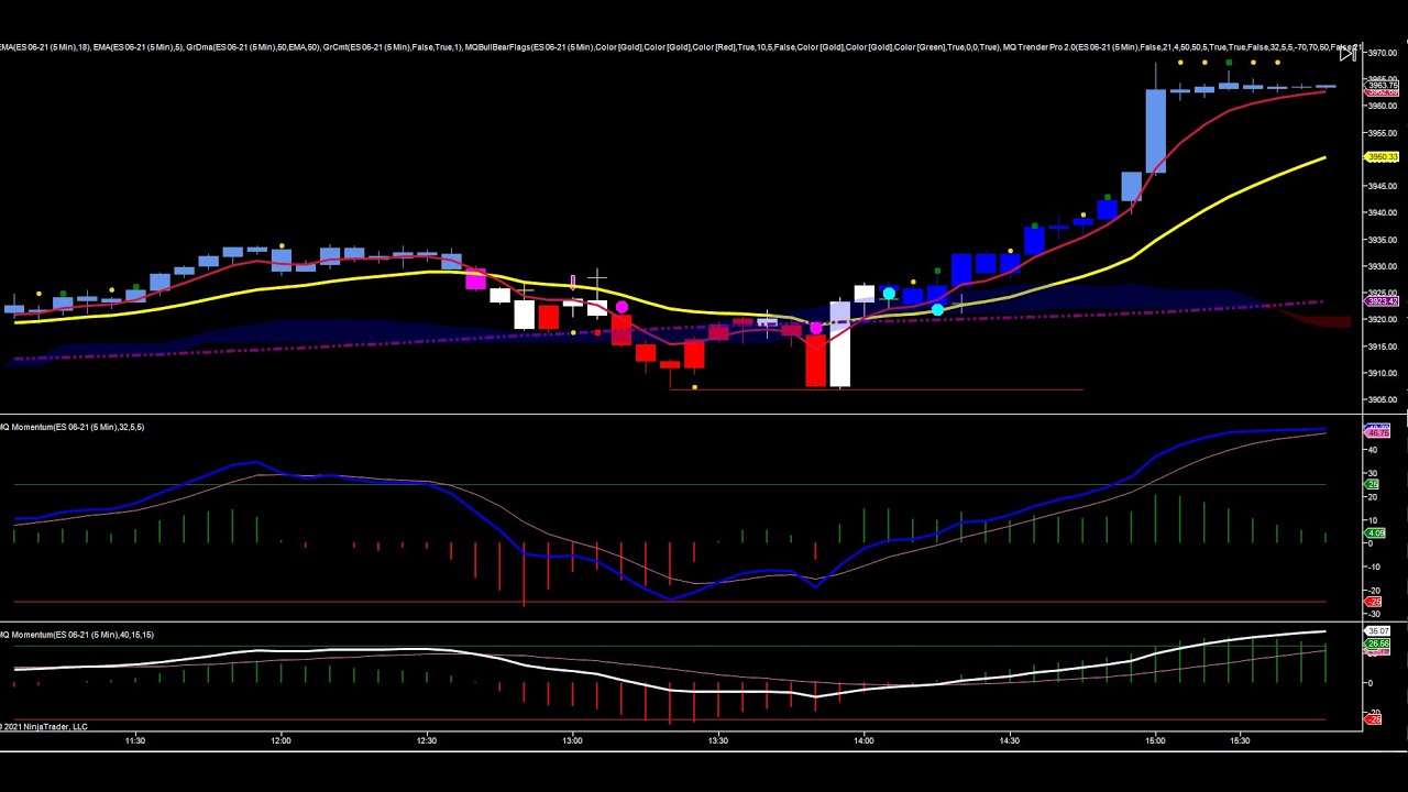 Big Rip In The ES Futures - Base Camp Trading