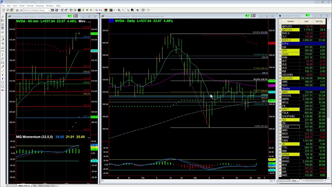 NVDA on the Verge of Breakout - Base Camp Trading