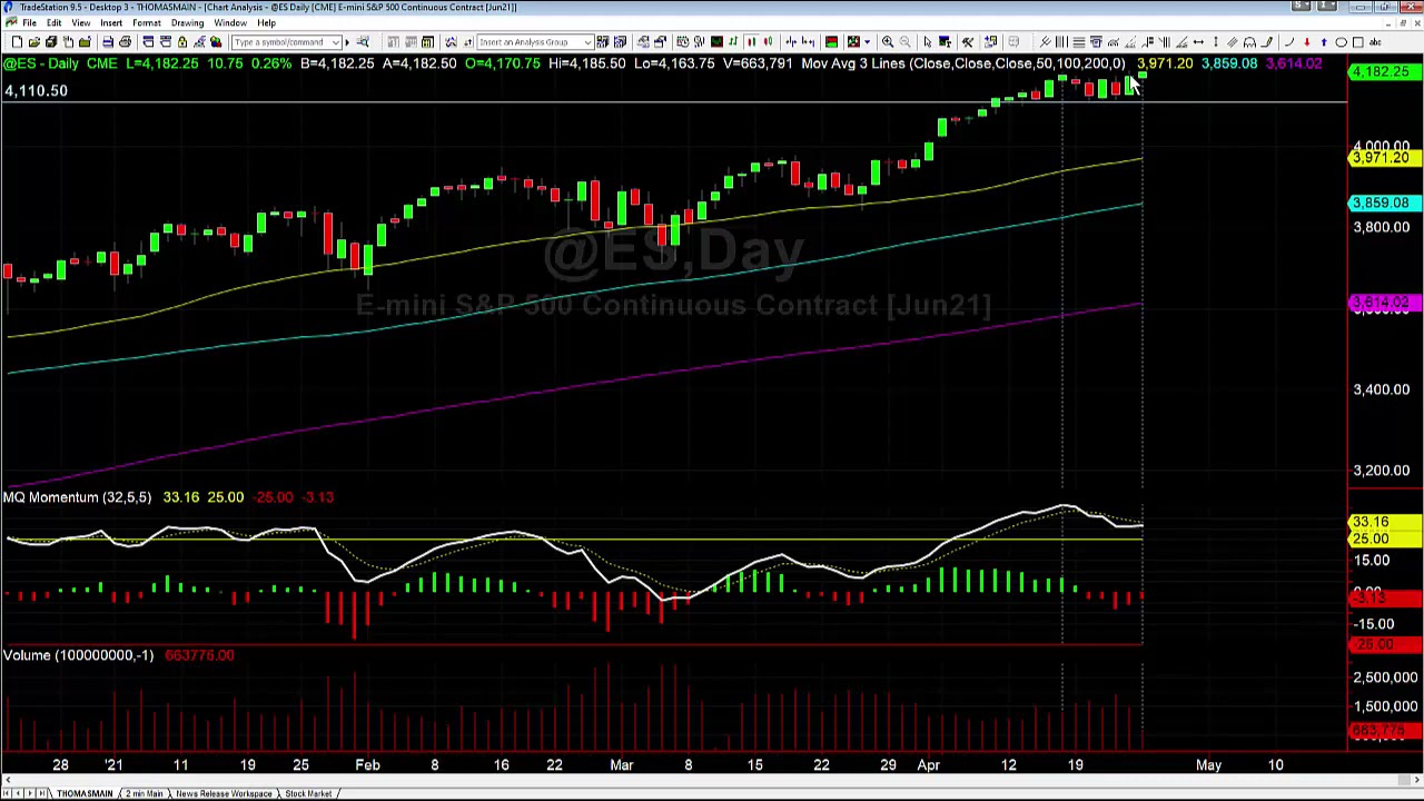 ES Daily Divergence Explained - Base Camp Trading