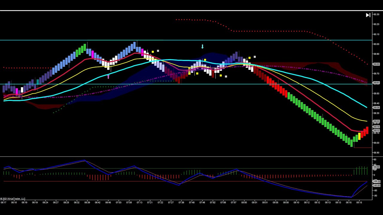 Nice Opportunities In Crude - Base Camp Trading Nice Opportunities In Crude - Base Camp Trading