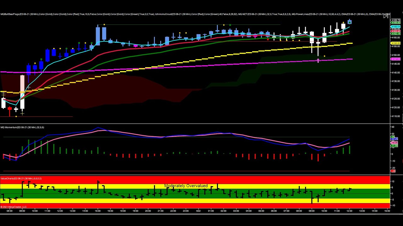 Topping And Bottoming Tails Galore - Base Camp Trading